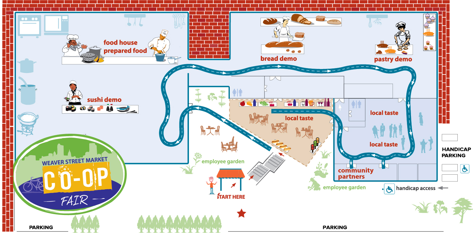 Co-op Fair - Weaver Street Market